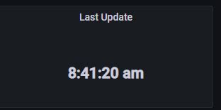 Last Update Panel Jasonacox Powerwall Dashboard Discussion GitHub