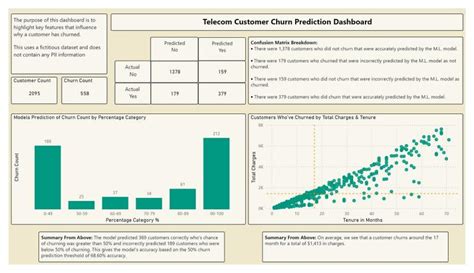 Rick J On Linkedin Visualizing A Prediction Algorithm Using Power Bi