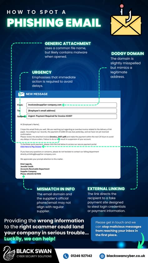 How To Spot Phishing Emails Infographic Black Swan Cyber Security