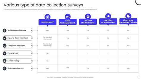 Various Type Of Data Collection Surveys Qcp Templates Set 3 Ppt Powerpoint Presentation Slides