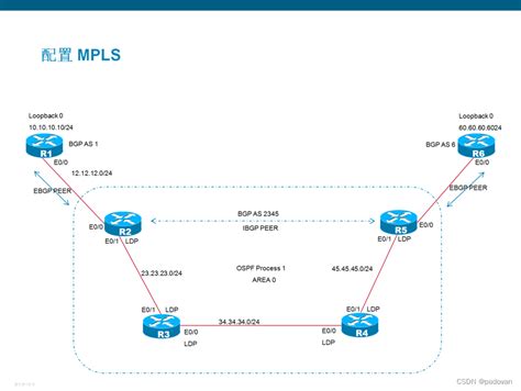 Mpls基础配置与解析mpls Ip Csdn博客 Mpls基础配置与解析mpls Ip Csdn博客