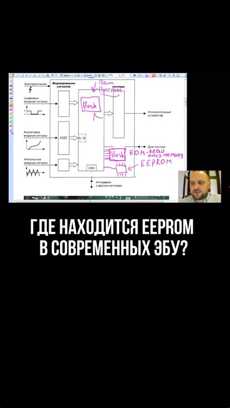 Mers Academy - Школа профессиональных автоэлектриков