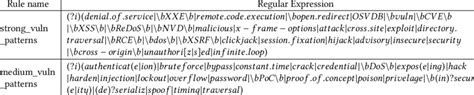 Examples Of Regular Expression Use To Filter Out Security Unrelated Issues Download Table