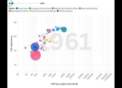 The Power Of Motion Leveraging Animated Data Stories And Visualizations