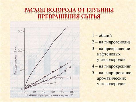 Гидрокрекинг нефтяного сырья презентация онлайн