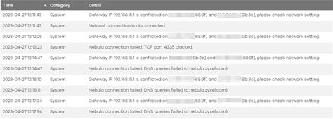 SmartMesh Extremely Unstable On Two NWA50AX Page 4 Zyxel Community
