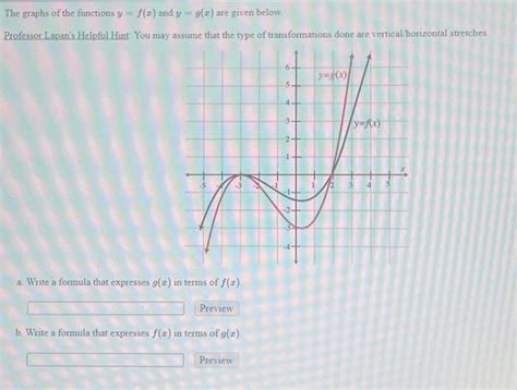 Solved The graphs of the functions y=f(x) and y=g(x) are | Chegg.com