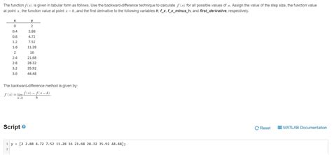 Solved The Function Fx Is Given In Tabular Form As
