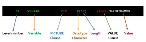 Top 50 Cobol Interview Questions And Answers Updated 2025