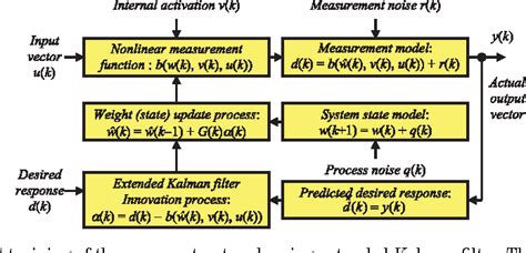 Figure 1 From Customized Prediction Of Respiratory Motion With Clustering From Multiple Patient