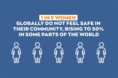 Avon Partners With Wagggs To Help More Women And Girls To