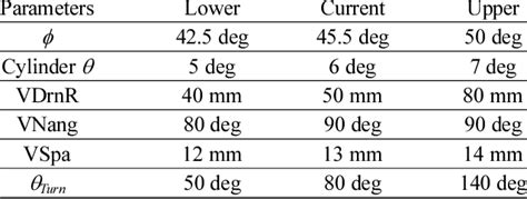 Design Variables For Optimization Download Scientific Diagram