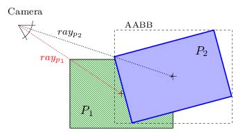 Visual Servoing Platform Tutorial Markerless Generic Model Based Tracking Using A Color Camera
