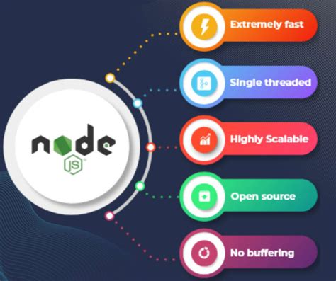 Develop Mern Stack App With Node Js And React Js By Srn8602 Fiverr
