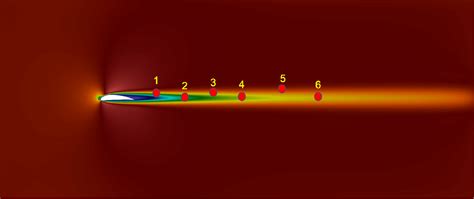 Figure From Deep Neural Operators Can Serve As Accurate Surrogates