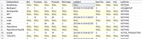 Bi Sql 142 Sql Server Dba Scripts Databases Processes Overview