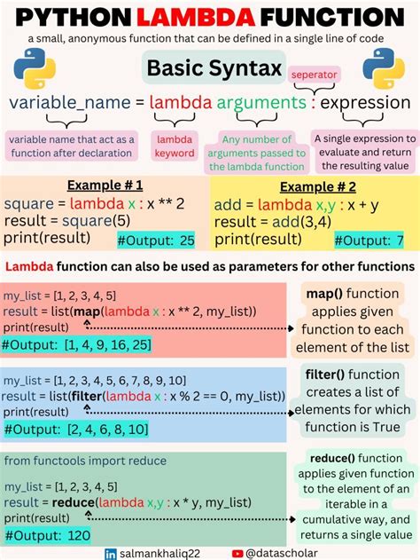 Ranjith Menon On Linkedin Python Lambda Dataengineering Data