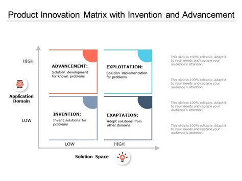 Product Innovation Matrix With Invention And Advancement PowerPoint
