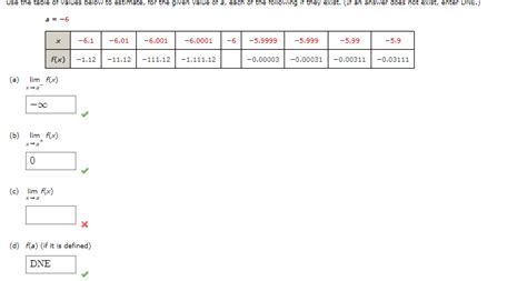 Solved Jse The Table Of Values Below To Estimate For The Chegg Com