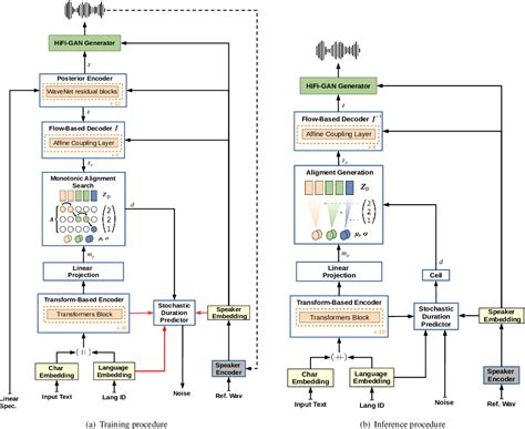 [pdf] yourtts towards zero shot multi speaker tts and zero shot voice conversion for everyone
