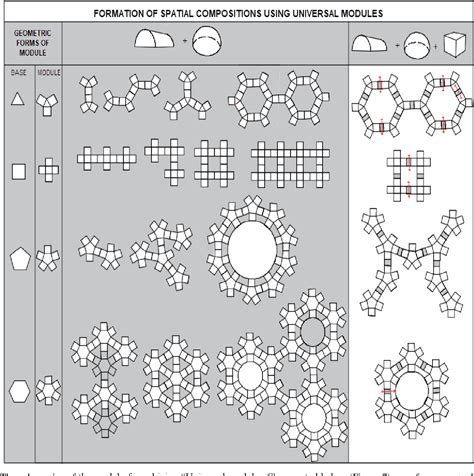 Table 3 From Application Of Deployable Bar Structures In Architecture