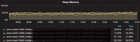 Running Kafka Streams Applications In Aws Confluent