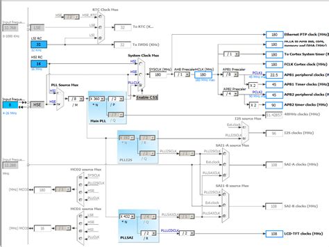 [stm32f429i disc1] how to make a board work from e