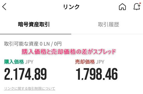 Line Bitmaxのスプレッドを全通貨で調査してまとめてみた