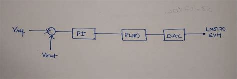 LAUNCHXL F28379D Output Voltage Control Of LM5170EVM Bidir Using F28379D Simulink Interface