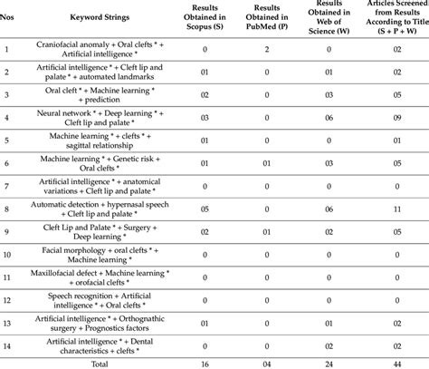 Search Strategy And Keywords Strings Download Scientific Diagram