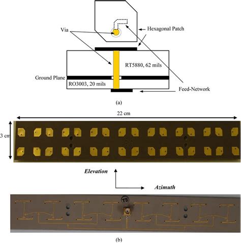 A Top View And Side View Of An Array Element Showing Its Two Layer