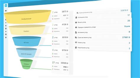 Скрінкаст Screecast 2d відео для Iptel It продукт Crm система