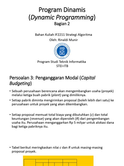 Program Dinamis 2020 Bagian2 Pdf