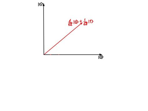 Introduction To Quantum Logical Gates Part I By Olga Okrut Qc