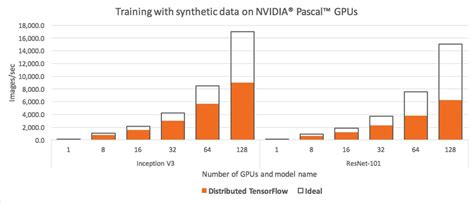 Meet Horovod Ubers Open Source Distributed Deep Learning Framework