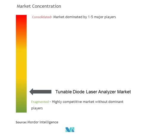 Tunable Diode Laser Analyzer Companies Top Company List