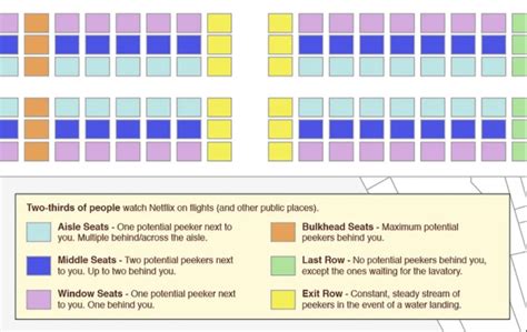 Etude 37 Des Abonnés à Netflix Regardent Des Films Et Des Séries Au