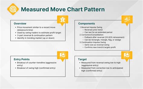 Measured Move Chart Pattern Strategy What Is It Backtest Insights