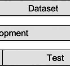 Splitting Of The Data Set Download Scientific Diagram