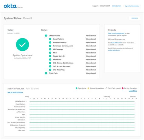 20 Examples Of Best Public Status Pages Of Top Online Brands