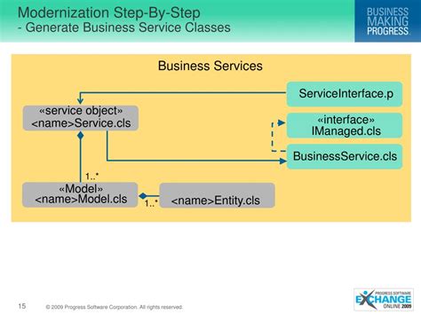 Ppt Application Modernization Powerpoint Presentation Free Download Id5454921