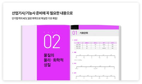 위험물산업기사기능사 1위 에듀윌