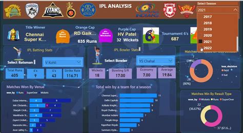 pankaj nishad on linkedin connections iplanalysis dataanalysis
