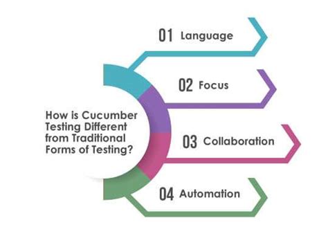 Getting Started With Selenium Cucumber Guide Updated 2025