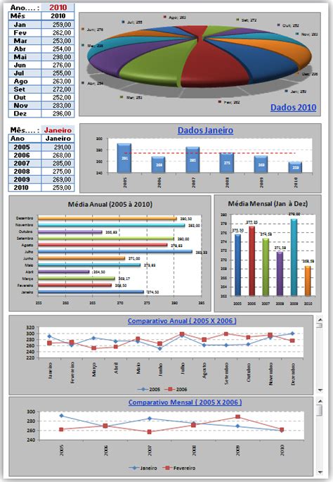 Tabelas Ou Gráficos ¿¿ Parte Ii Excelmax Soluções E Controles