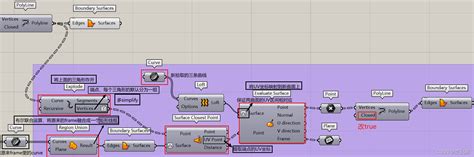 《grasshopper参数化设计教程》part A Level 4grasshopper Uv等分 Csdn博客