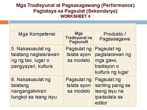 Pagsulat Ng Talata Worksheet Pagsulat Prezantimi Vrog Vrogue Co