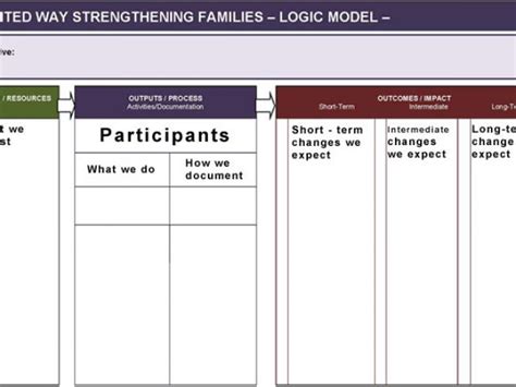Evaluation Logic Model Template Logic Model Template Cyberuse Williamson