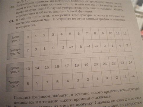 В таблице приведены измерения температуры воздуха в течении суток через каждый час постройте по