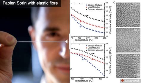Imx Synthesis And Processing Sti School Of Engineering Epfl